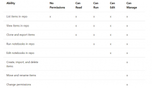 Databricks on Azure – An Architecture Perspective (part 1)