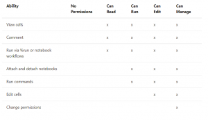 Databricks on Azure – An Architecture Perspective (part 1)