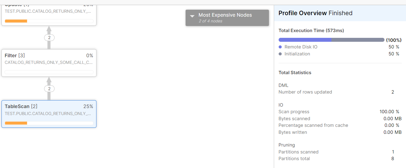 Snowflake Advanced Storage Guide